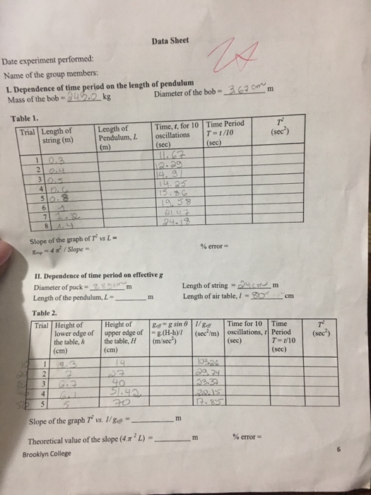 Solved Data Sheet Date experiment performed Name of the | Chegg.com