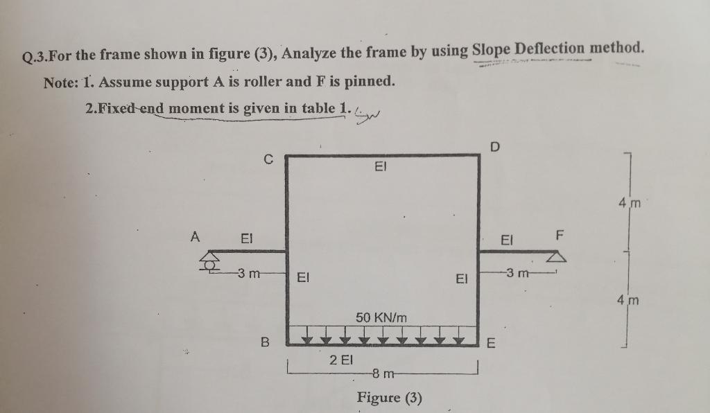 Solved Q.3.For the frame shown in figure (3), Analyze the | Chegg.com
