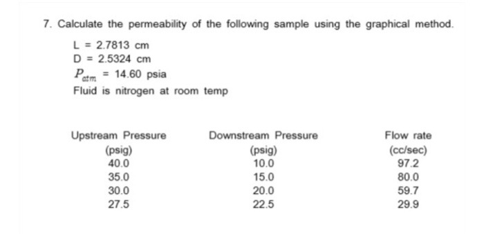 Solved 7. Calculate the permeability of the following sample | Chegg.com