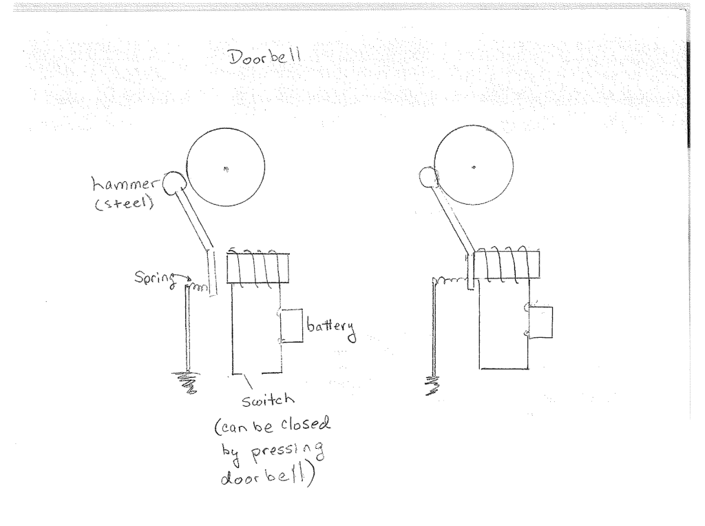 Electromagnets In Doorbells