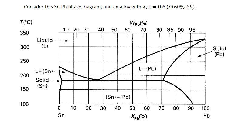 Solved Consider this Sn-Pb phase diagram, and an alloy with | Chegg.com