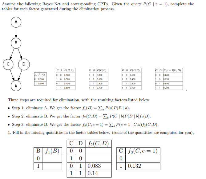 e = Assume the following Bayes Net and corresponding | Chegg.com