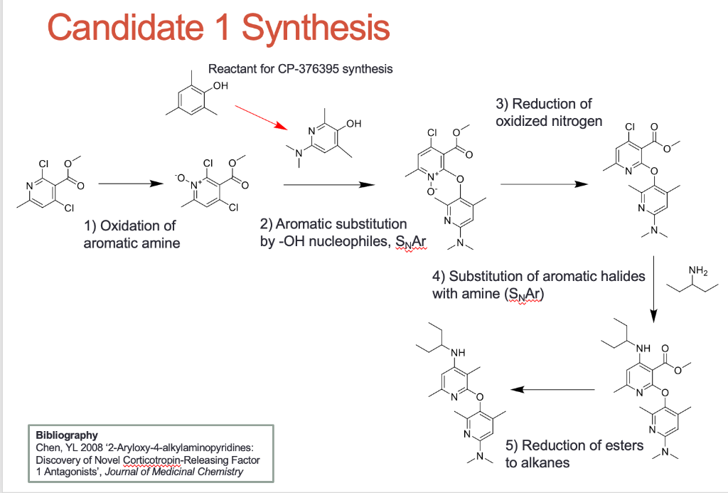 Draw a clear description of the synthesise of the | Chegg.com