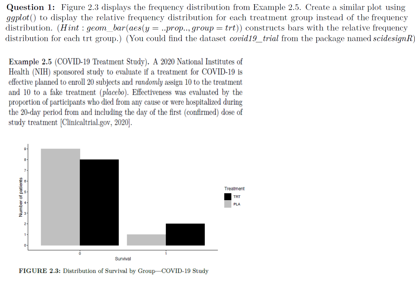 Solved Question 1: Figure 2.3 ﻿displays the frequency | Chegg.com
