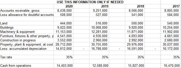 Solved Prepare vertical common-size income statements and | Chegg.com