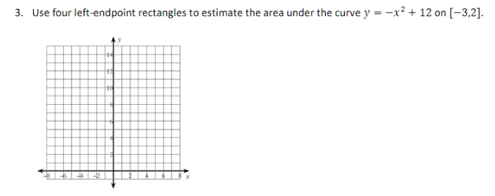Solved Use four left-endpoint rectangles to estimate the | Chegg.com