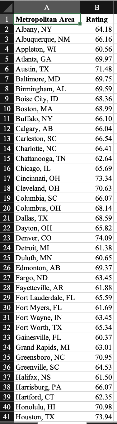 Refer to MetAreas.xlsx posted on Blackboard. (a) Use | Chegg.com
