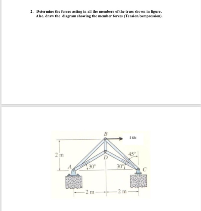 Solved 2. Determine the forces acting in all the members of | Chegg.com