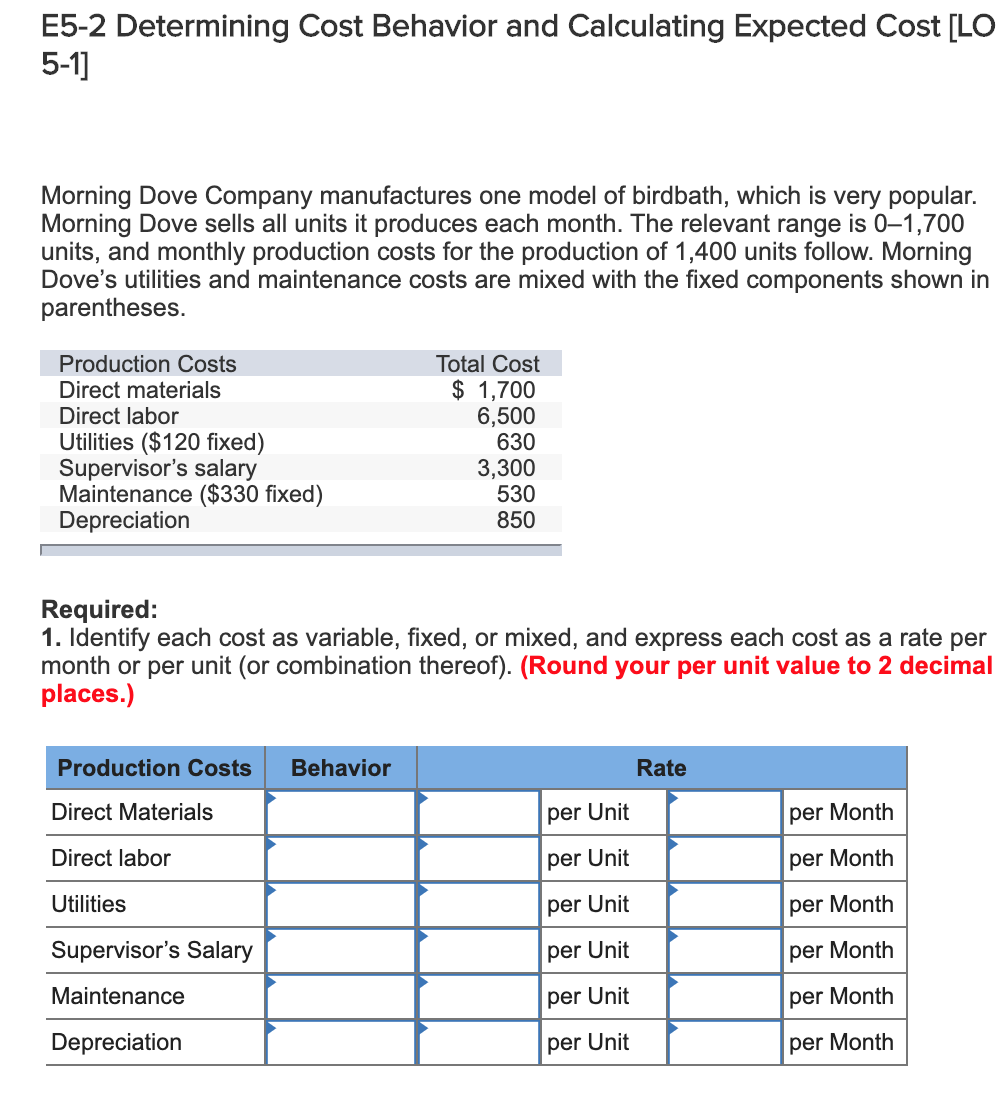 Solved E5-2 Determining Cost Behavior and Calculating | Chegg.com