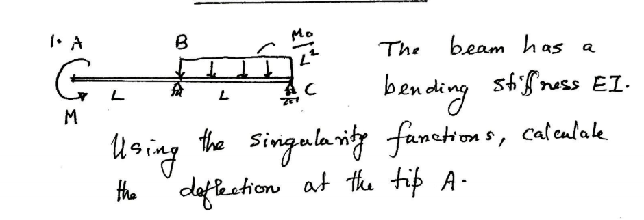 Solved the beam has a bending stiffness EI. Using the | Chegg.com