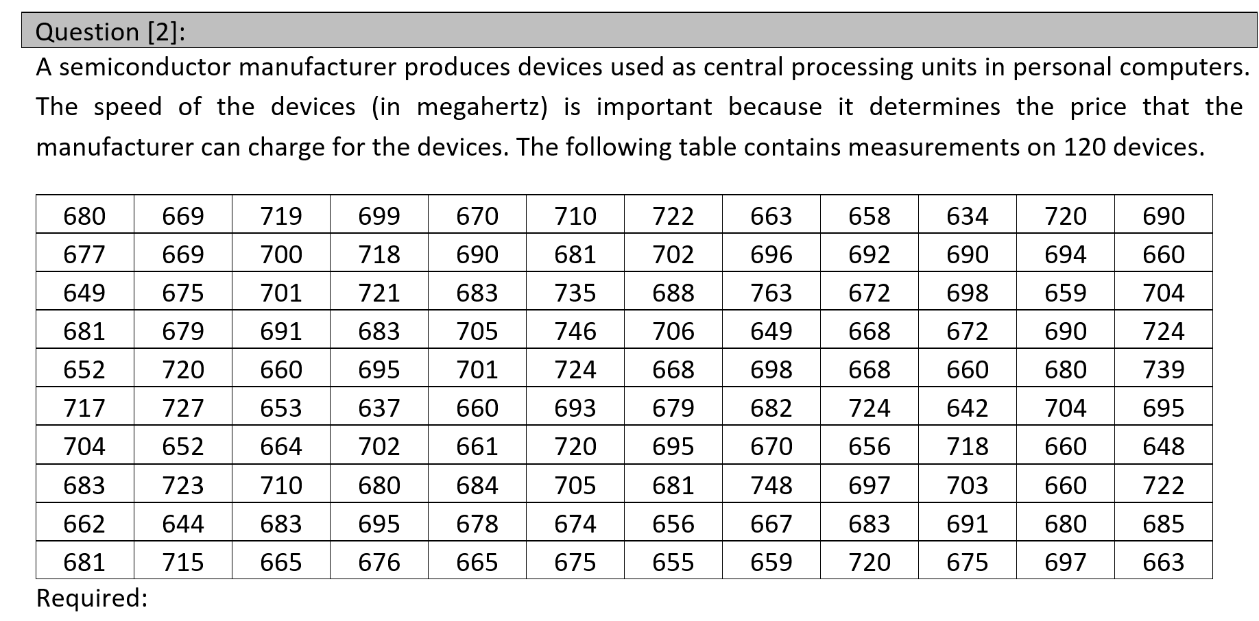 Solved Required Construct A Box Plot Of The Data And Write Chegg