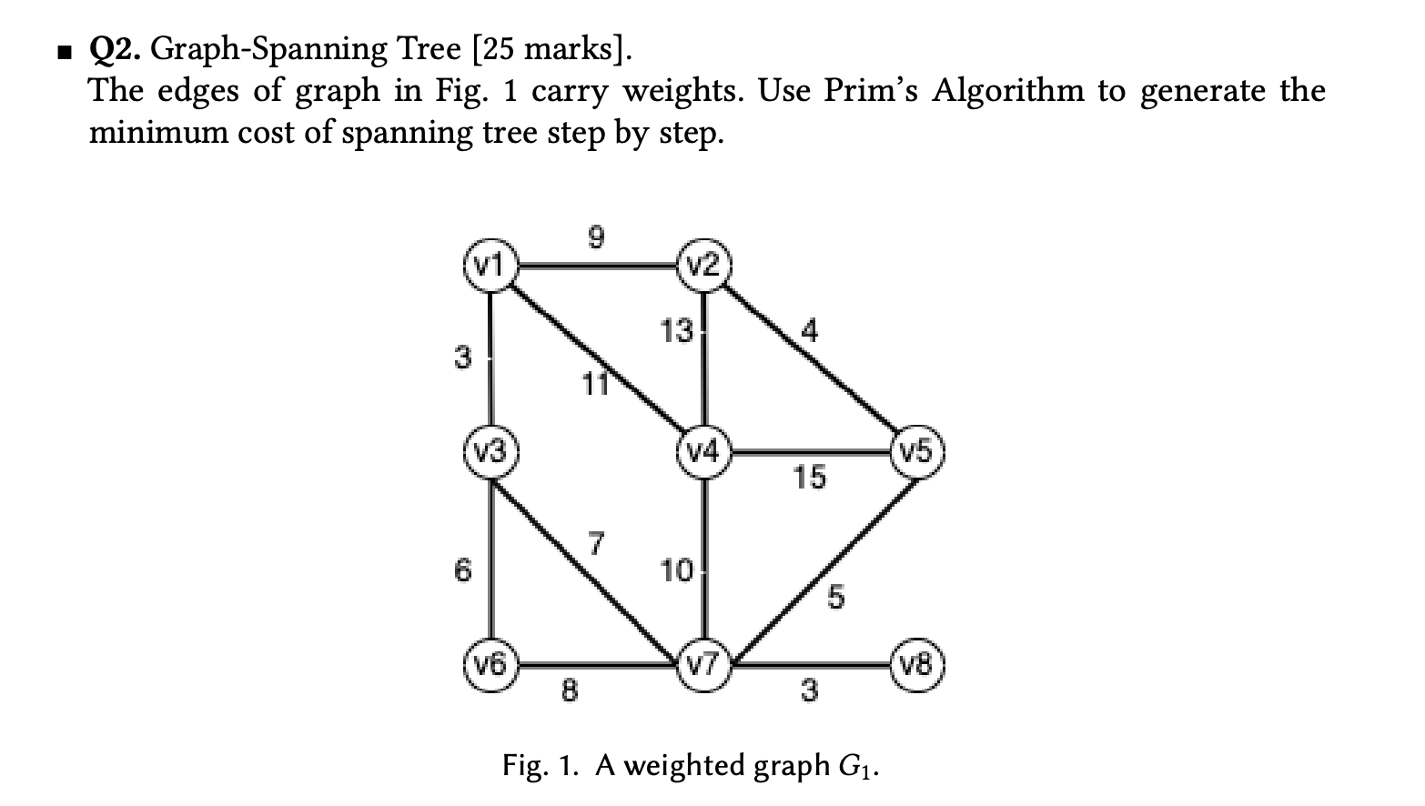 Solved • Q2. Graph-Spanning Tree [25 marks]. The edges of | Chegg.com