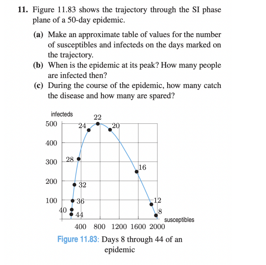 Solved 1. Figure 11.83 shows the trajectory through the SI | Chegg.com