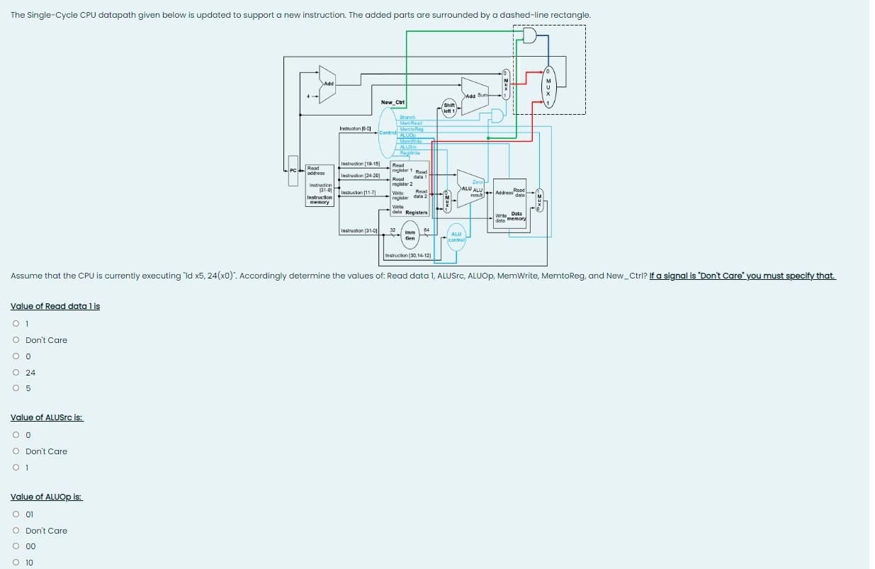 Solved The Single-Cycle CPU datapath given below is updated | Chegg.com