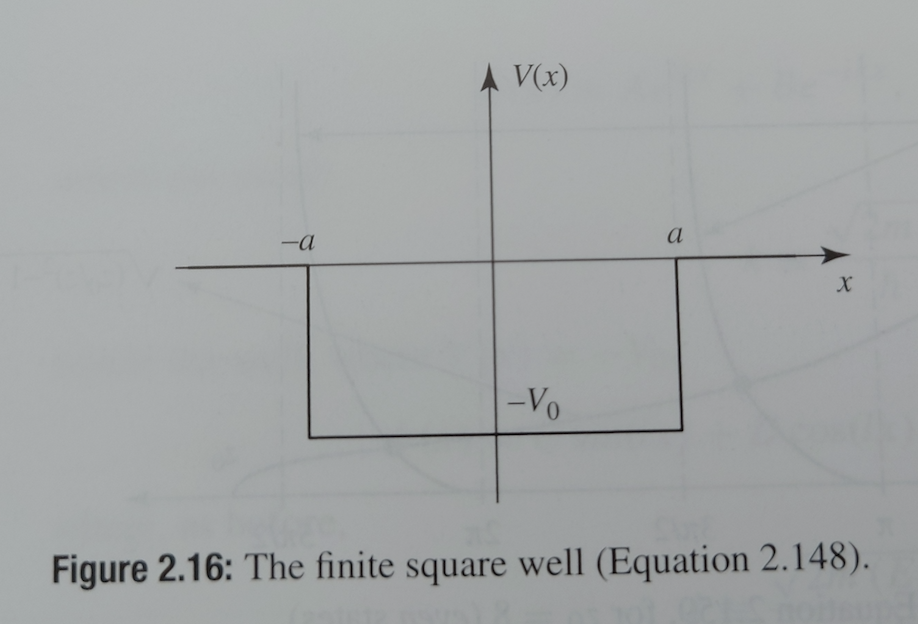 Solved Figure 2.16: The finite square well (Equation | Chegg.com