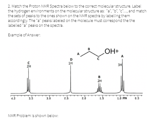 Solved 2. Match the Proton NMR Spectra below to the correct | Chegg.com