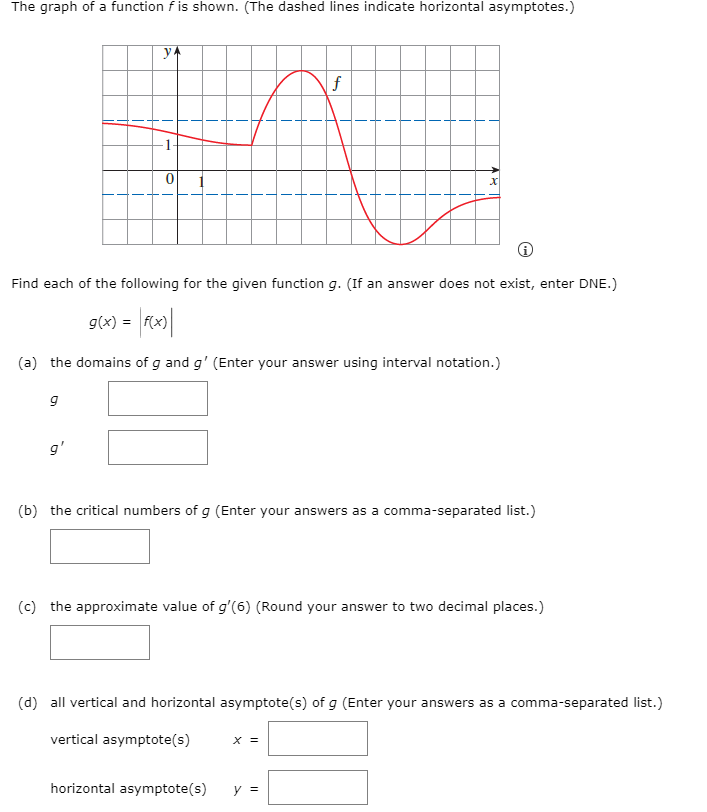 Solved The Graph Of A Function F Is Shown The Dashed Lines Chegg