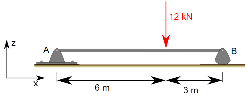 Solved The figure above shows a freely supported beam AB | Chegg.com