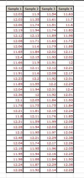 \table[[Sample 1,Sample 2,Sample 3,Sample | Chegg.com