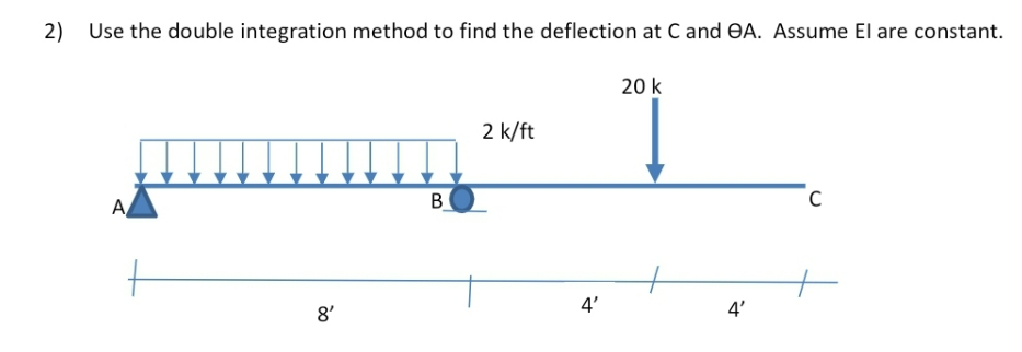 Solved 2) Use the double integration method to find the | Chegg.com