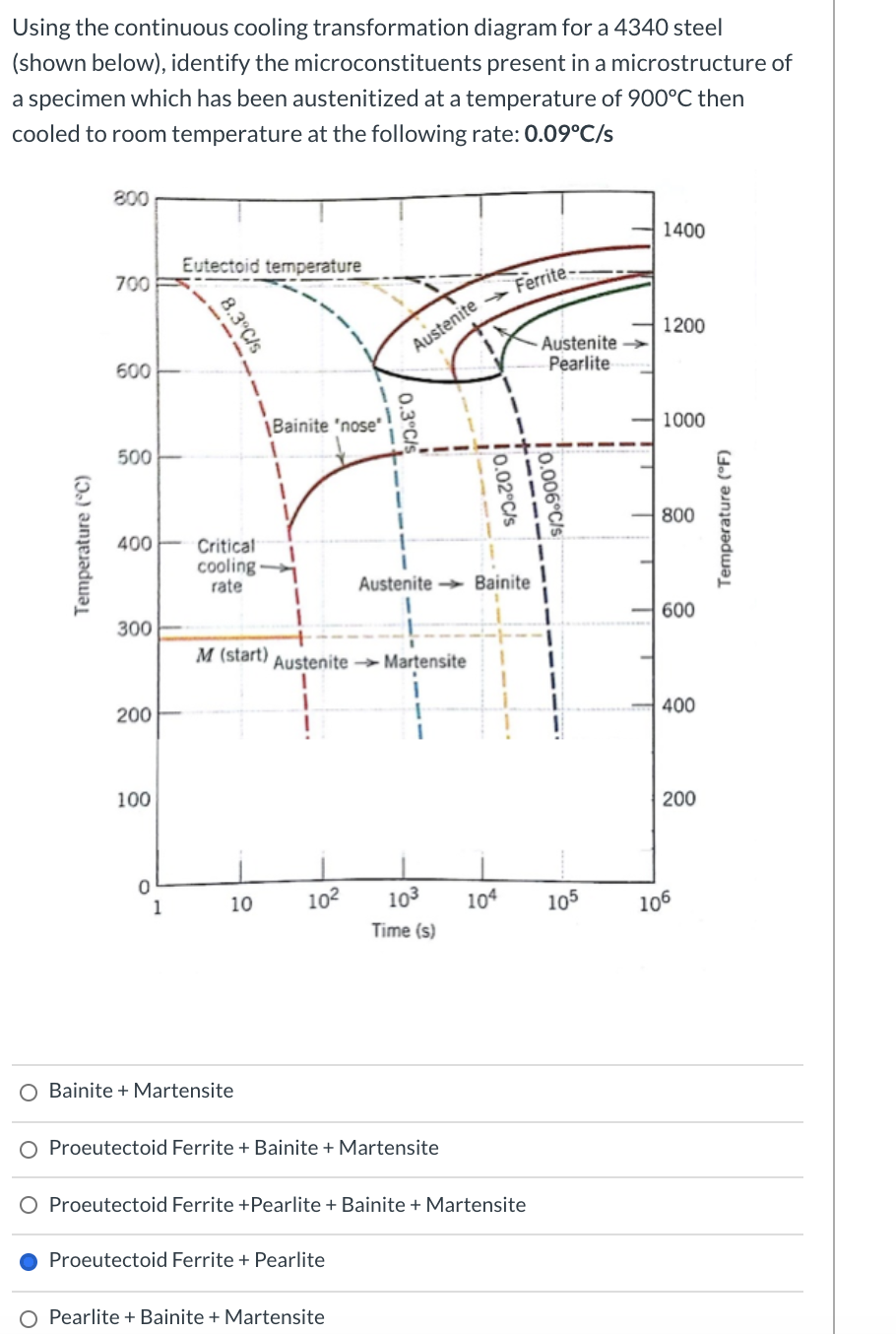 Solved Using the continuous cooling transformation diagram | Chegg.com