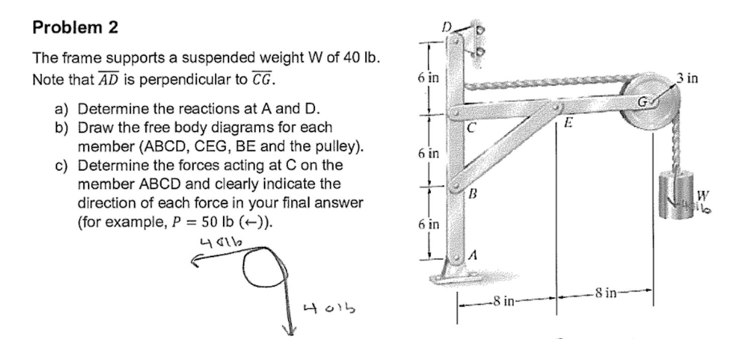 Solved Problem 2The frame supports a suspended weight W ﻿of | Chegg.com