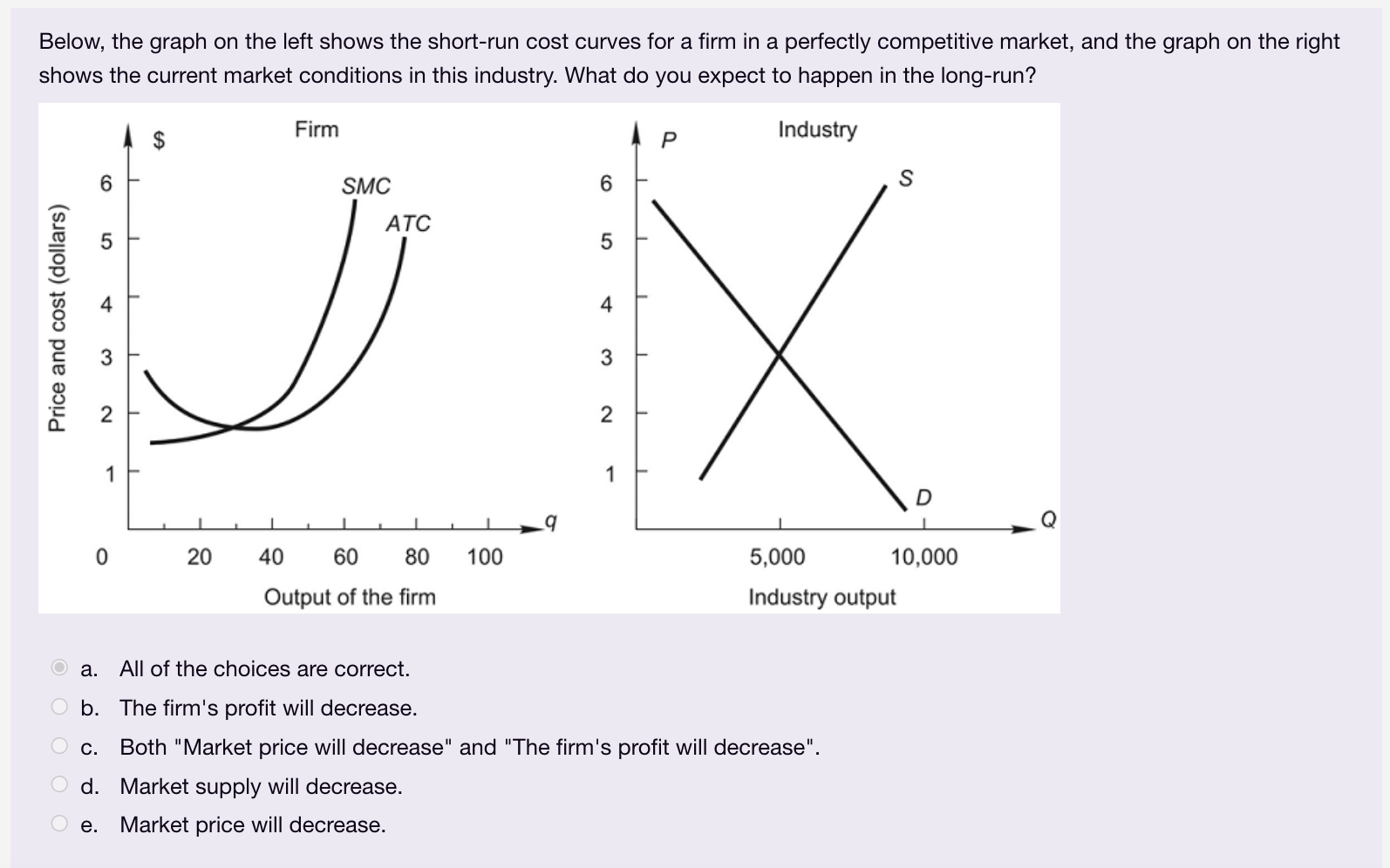 Solved Below, the graph on the left shows the short-run cost | Chegg.com