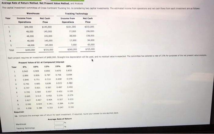 Solved Average Rate of Return Method, Net Present Value | Chegg.com