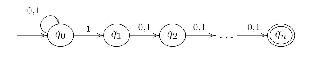 Solved Demonstrate Non-deterministic finite automata using | Chegg.com