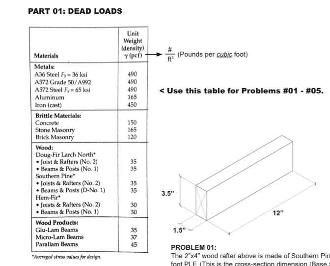 Solved PART 01: DEAD LOADS Unit Weight (density) Y(pcf) # ft | Chegg.com