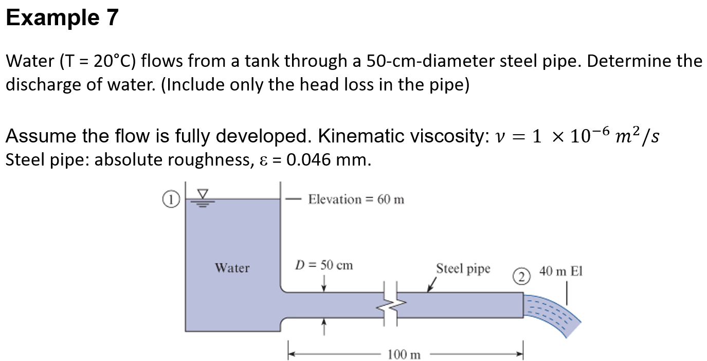 Solved Example 7 Water (T = 20°C) flows from a tank through | Chegg.com