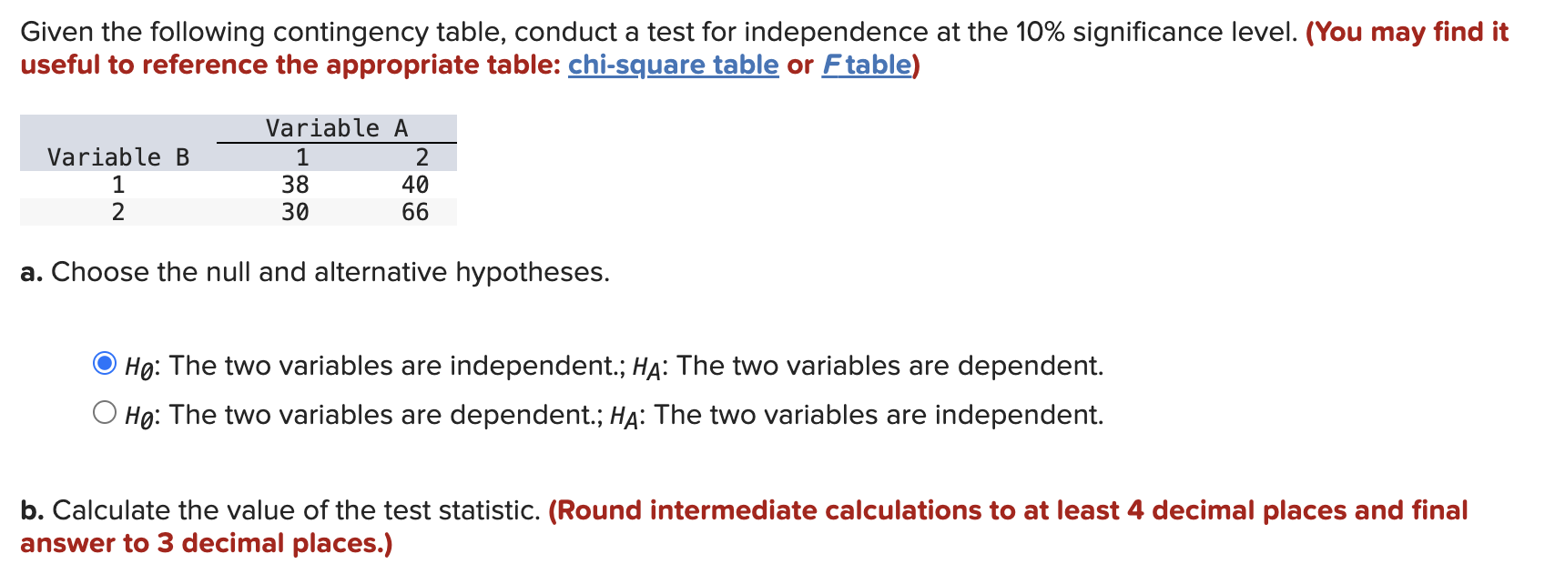 Solved Given the following contingency table, conduct a test | Chegg.com
