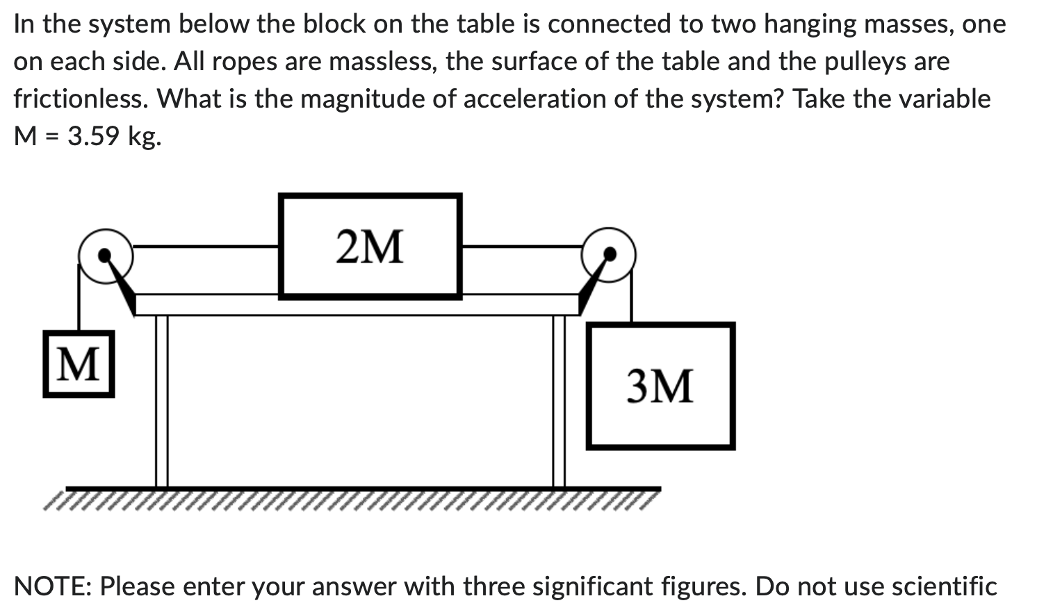 Solved In the system below the block on the table is | Chegg.com