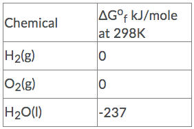 Solved calculate the equilibrium constant at 298K for the | Chegg.com
