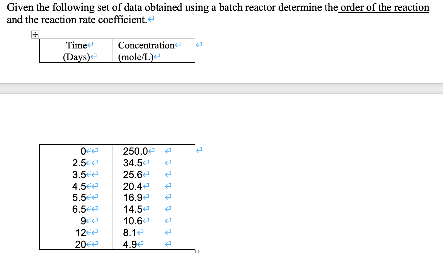 Solved Given the following set of data obtained using a | Chegg.com