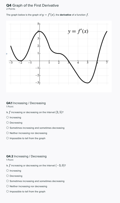 Solved Q4 Graph of the First Derivative 2 Points The graph | Chegg.com