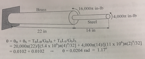 Solved Example 182 For the stepped shaft shown below, | Chegg.com