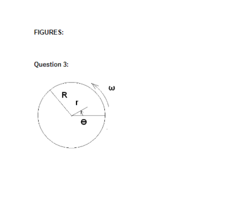 Solved Question 3) A cylindrical tank of radius R is filled | Chegg.com