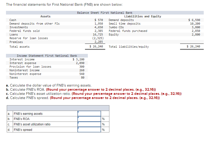 Solved The financial statements for First National Bank | Chegg.com