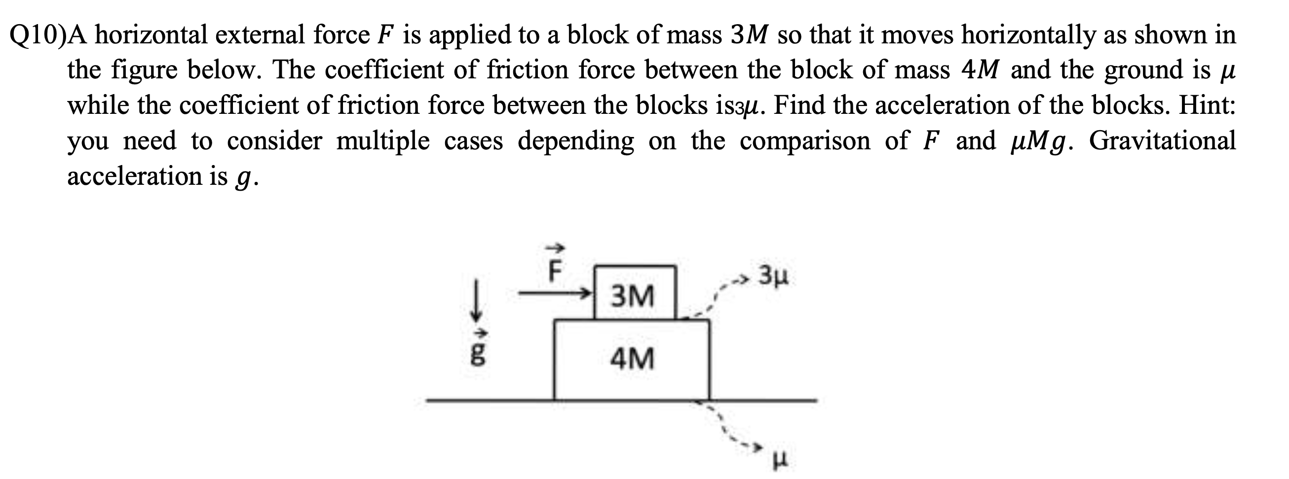 Solved Q10)A horizontal external force F ﻿is applied to a | Chegg.com