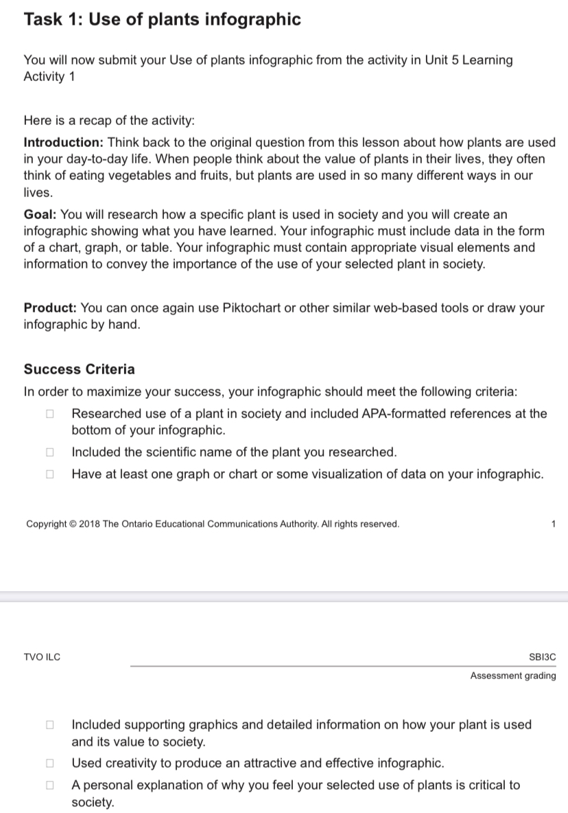 Task 1: Use of plants infographic You will now submit | Chegg.com