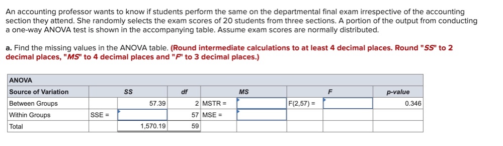Solved The following table summarizes a portion of the | Chegg.com