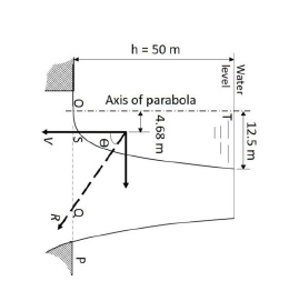 Solved A dam has a parabolic cross section with the vertex | Chegg.com
