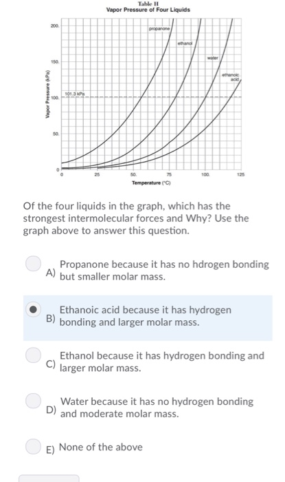 Solved Table H Vapor Pressure of Four Liquids 150 25 50. 75 | Chegg.com