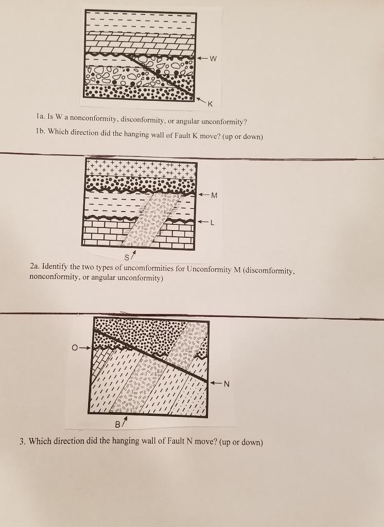 Solved +W K 1a. Is W a nonconformity, disconformity, or | Chegg.com