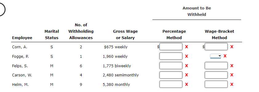 Solved Use (a) the percentage method and (b) the | Chegg.com