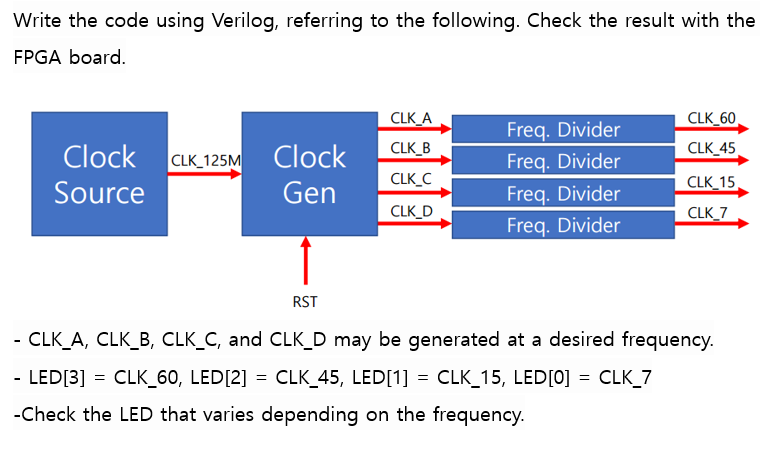 Write the code using Verilog, referring to the | Chegg.com