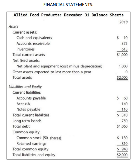 Solved 1. Calculate the following financial ratios, using | Chegg.com