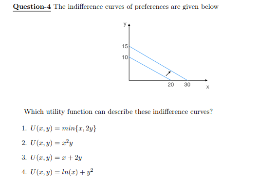 Solved Question-4 The indifference curves of preferences are | Chegg.com