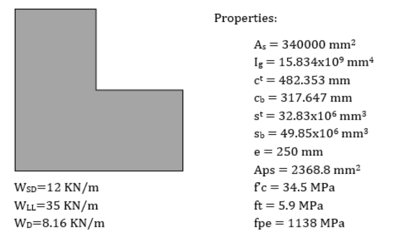 Solved An L-shaped simply supported beam that has a span of | Chegg.com
